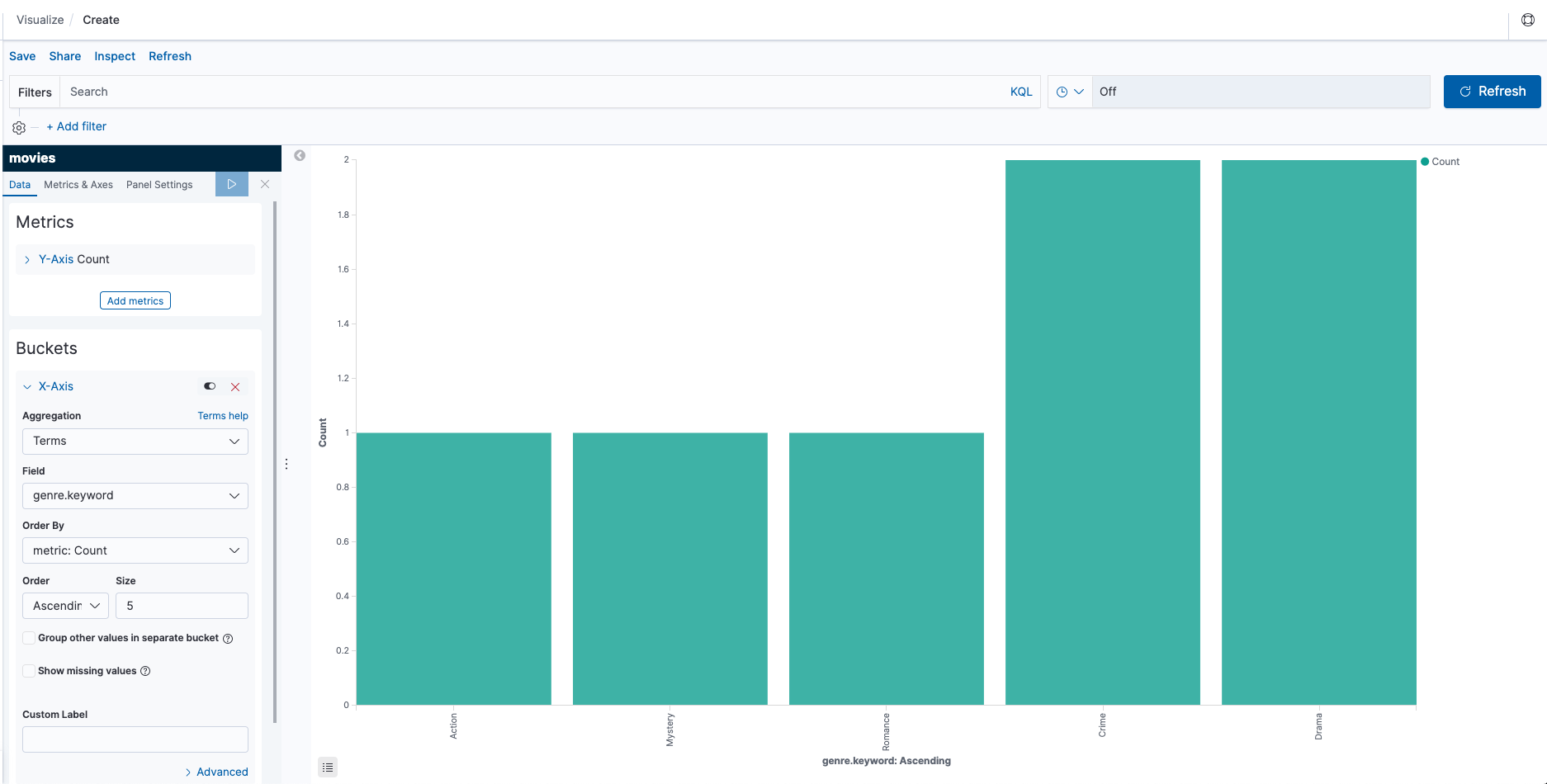 Setting Up Elasticsearch And Kibana On Aws Quickstart On Rich And Simple Data Analytics Using 0056